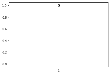 GitHub - Amir-Entezari/Blood-Transfusion-Service-Center-Data-Set: A ...