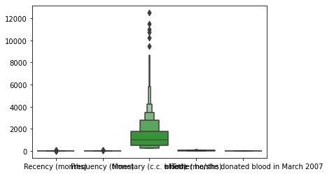 GitHub - Amir-Entezari/Blood-Transfusion-Service-Center-Data-Set: A ...