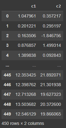 GitHub - Amir-Entezari/Clustring-dataset-project