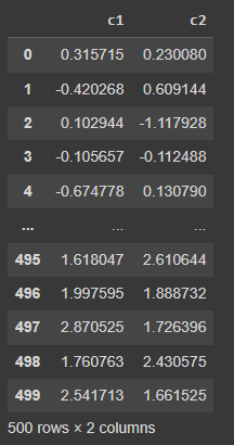 GitHub - Amir-Entezari/Clustring-dataset-project