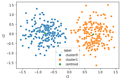 GitHub - Amir-Entezari/Clustring-dataset-project
