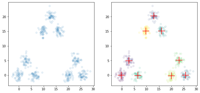 Github Amir Entezariclustring Dataset Project 