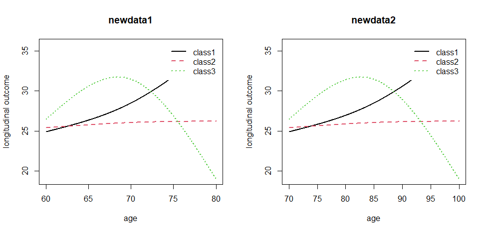 Plot when using ns() in hlme · Issue #67 · CecileProust-Lima/lcmm · GitHub