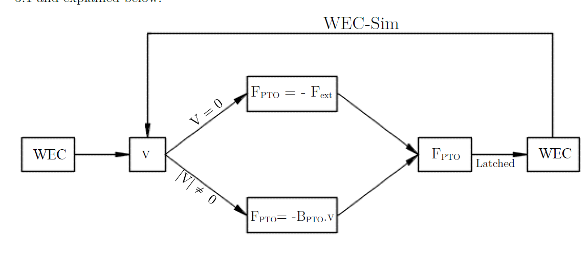 Power Optimization (latching / declutching) · Issue #578 · WEC-Sim/WEC-Sim · GitHub