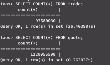 Query speed different between different STABLE · Issue #19521 · taosdata/TDengine · GitHub