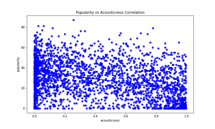 GitHub - Jayanti2510/Spotify-Dataset-Analysis