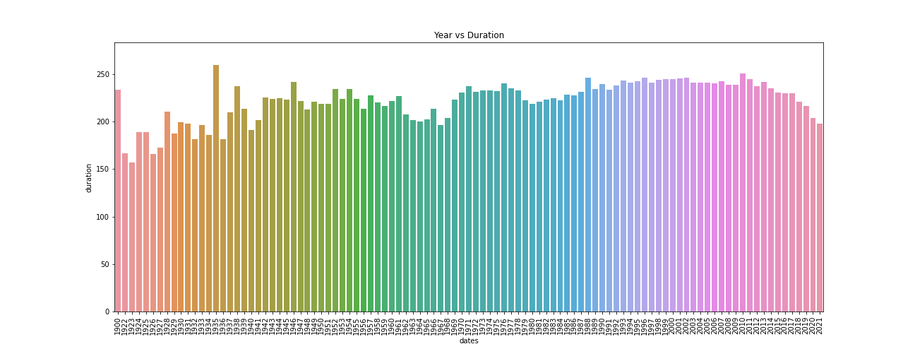 GitHub - Jayanti2510/Spotify-Dataset-Analysis