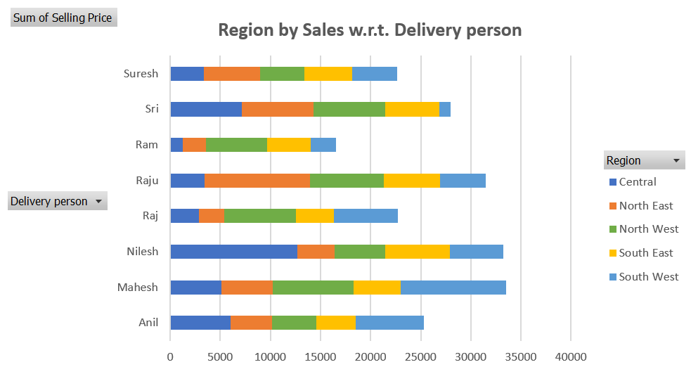 GitHub - Jayanti2510/Excel-Data-Analysis-Project