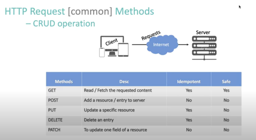 GitHub - Vadakan/HTTPComponents