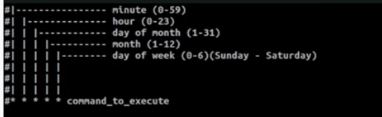 GitHub - Vadakan/Linux_cron_jobs