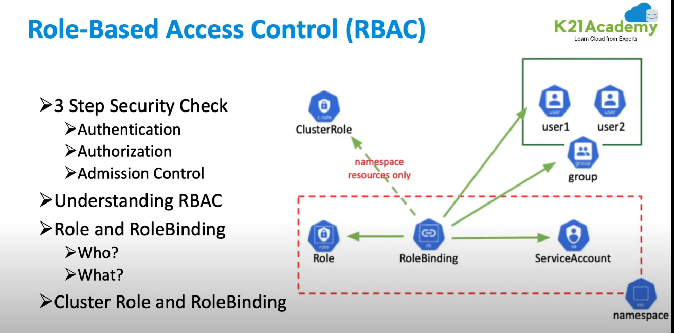 GitHub - Vadakan/RBAC_Service_Account