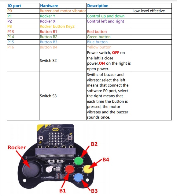 GitHub - Roboprok/Joystick-new-bit-handle