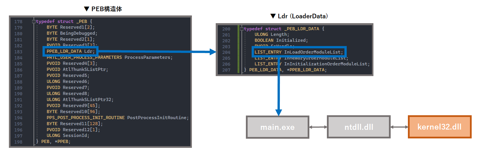 GitHub - JPack602/API-Hashing
