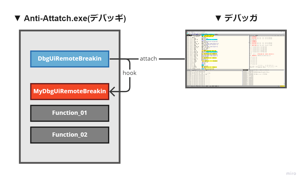 GitHub - JPack602/Anti-Attach