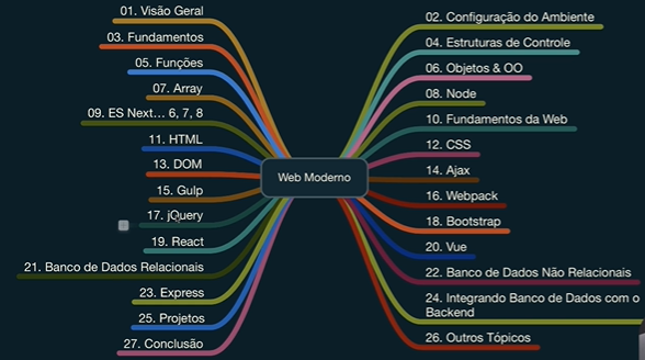 GitHub - DsBrito/Web_development: Web development with Javascript, Angular, React, Next, Vue ...