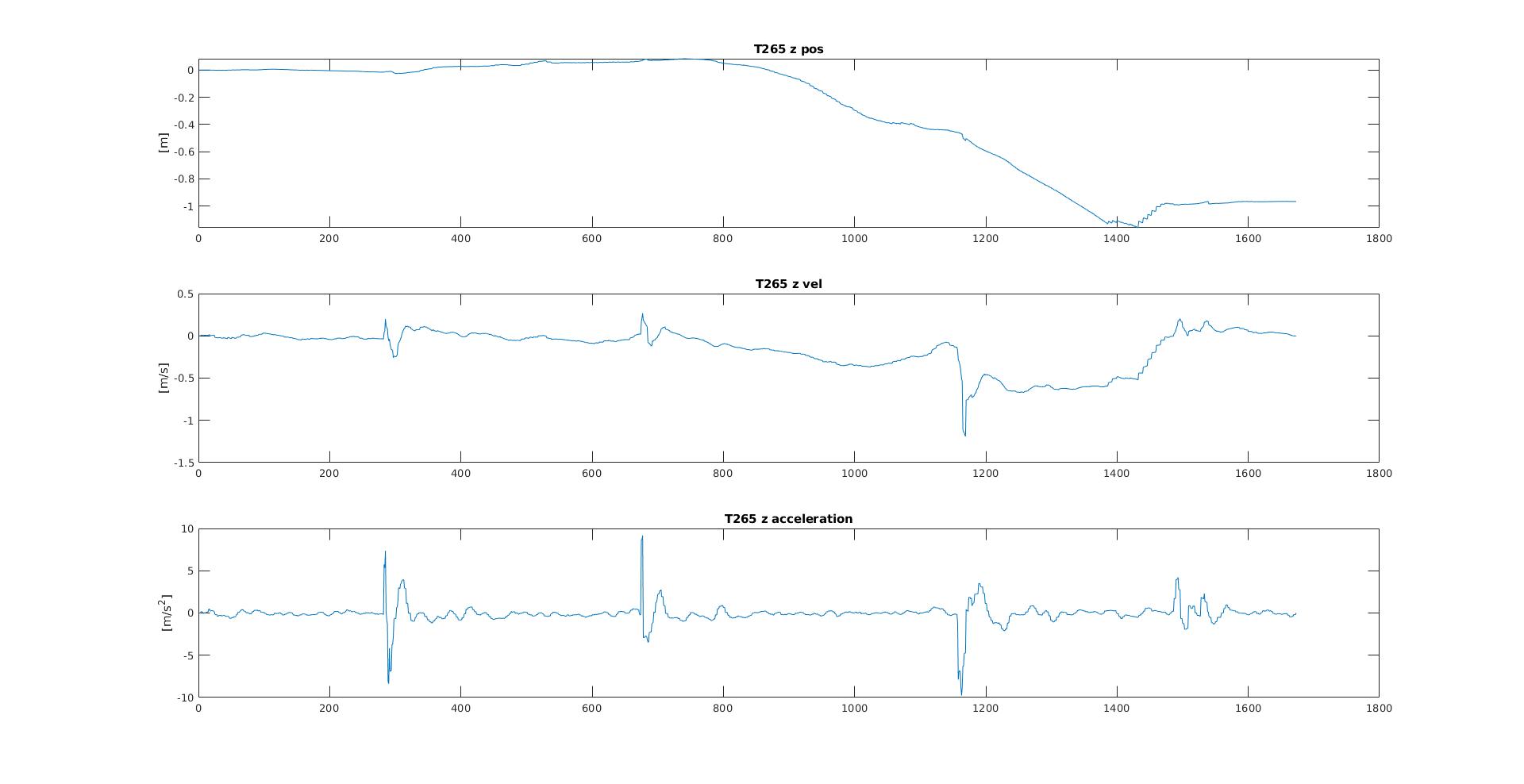 Inquiry about T265 position drift · Issue #8504 · IntelRealSense ...
