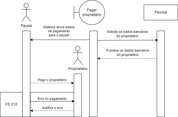 Diagrama de Sequência - FastCAR2/Projeto GitHub Wiki