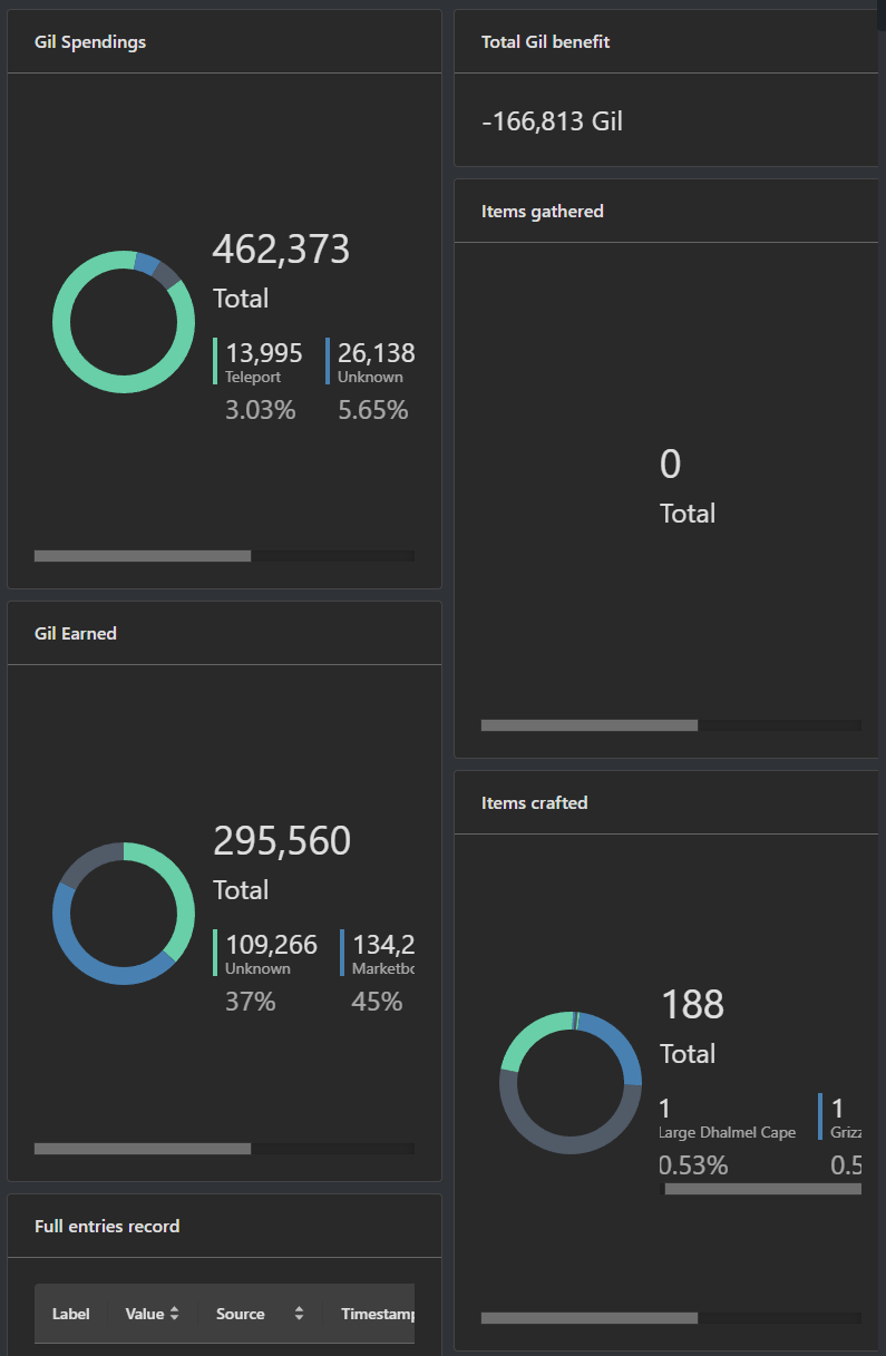 feat: Bring back total and itemized list on Metrics pie charts · Issue #2401 · ffxiv-teamcraft ...