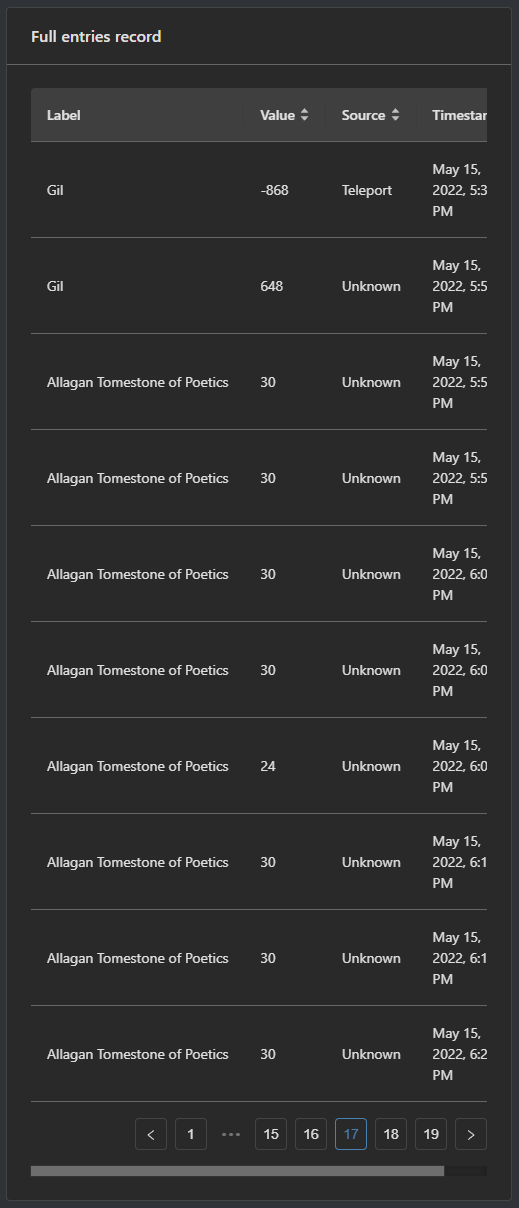 bug: Metric table should wrap text in columns in narrow windows · Issue #2266 · ffxiv-teamcraft ...