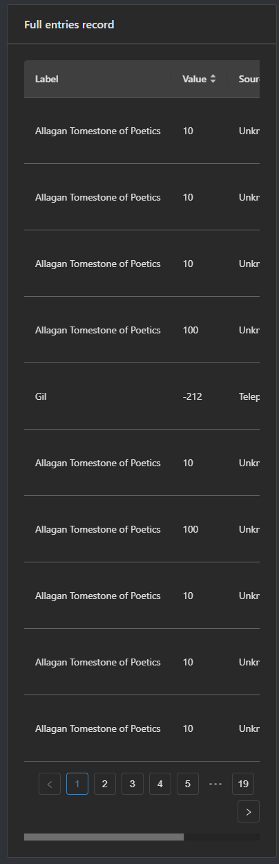 bug: Metric table should wrap text in columns in narrow windows · Issue #2266 · ffxiv-teamcraft ...