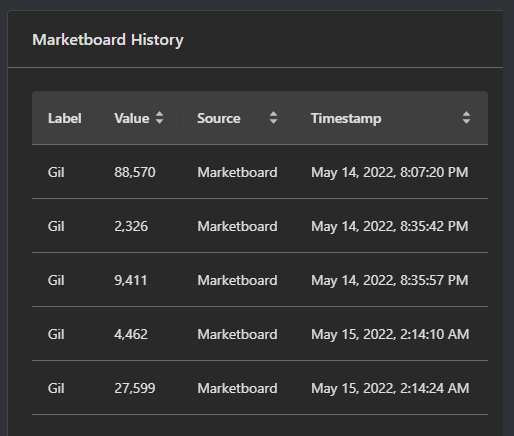 feat: Allow hiding of table metric columns · Issue #2268 · ffxiv-teamcraft/ffxiv-teamcraft · GitHub