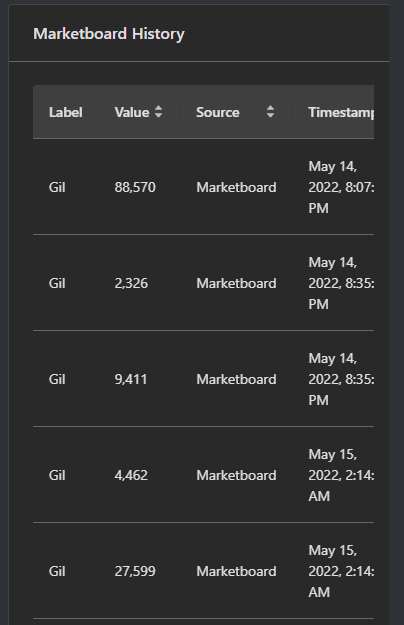 feat: Allow hiding of table metric columns · Issue #2268 · ffxiv-teamcraft/ffxiv-teamcraft · GitHub