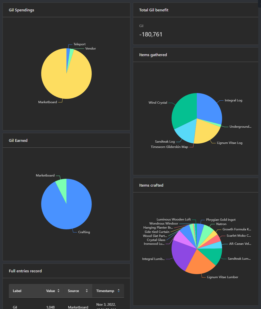 feat: Bring back total and itemized list on Metrics pie charts · Issue ...