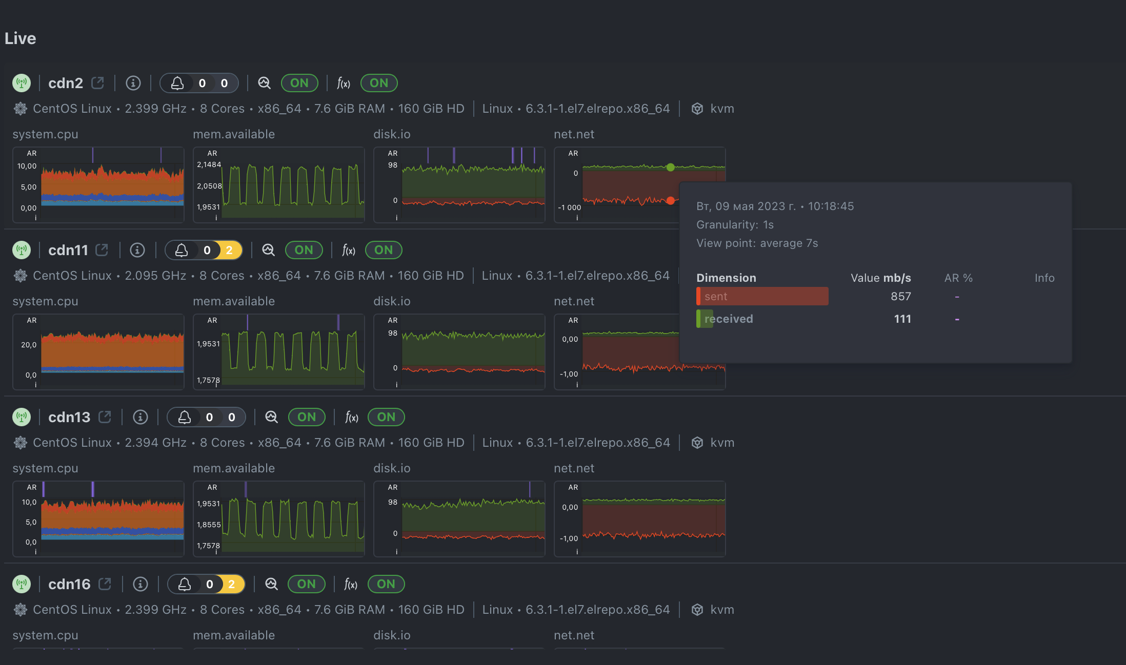 [Bug]: Inaccurate display of Total Network Outbound and possibly other params · Issue #804 ...