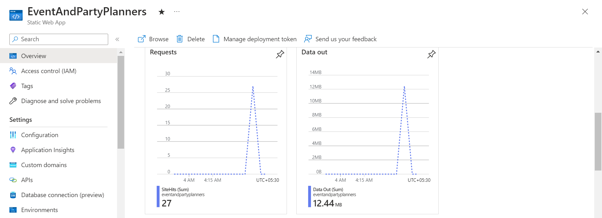 GitHub - vaishnavi-3969/HackThePlan: Hack The Plan || EV-Connect: For event, party organizers ...