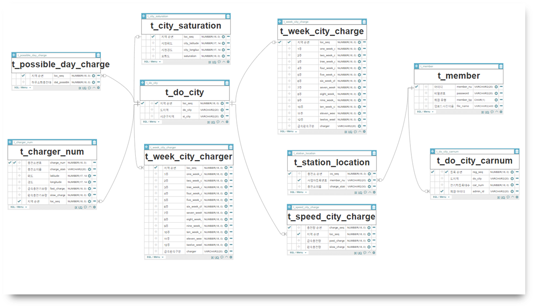 GitHub - 2022-SMHRD-SW-DataDesign-1/CCCNC: 새로팟어용