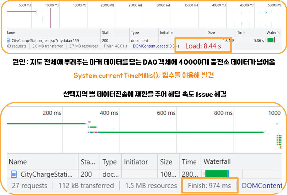 GitHub - 2022-SMHRD-SW-DataDesign-1/CCCNC: 새로팟어용