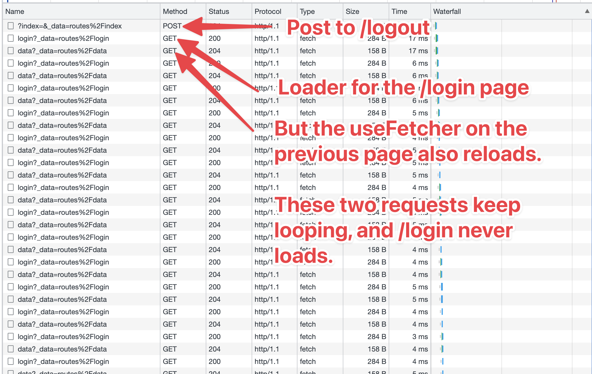 Fetchers that throw redirects can cause infinite loops when actions ... Fetchers that throw redirects can cause infinite loops when actions ...