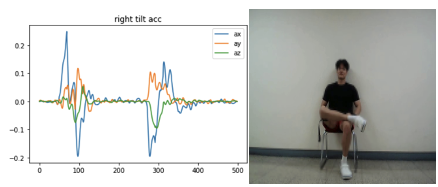 GitHub - enter1994/sitting-posture-recognition: Multi-Modal Fusion 자세 판별 시스템