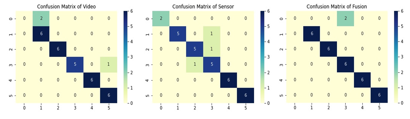 GitHub - enter1994/sitting-posture-recognition: Multi-Modal Fusion 자세 판별 시스템
