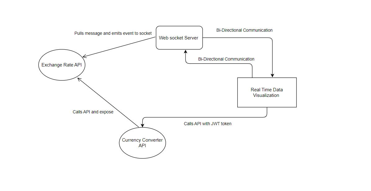 GitHub - coding-nomadic/crypto-currency-prices: Data processing pipeline and visualization of ...