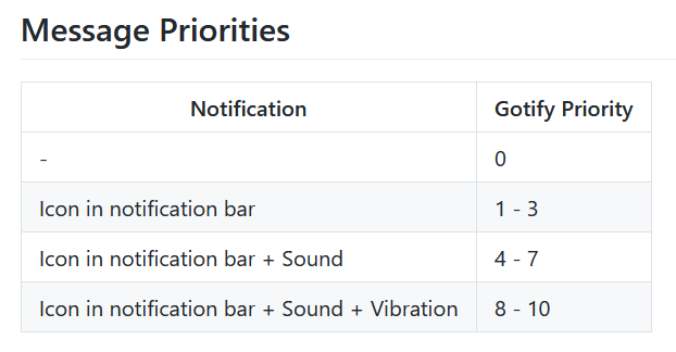 Gotify support as Notification Channel · Issue #28572 · grafana/grafana ...