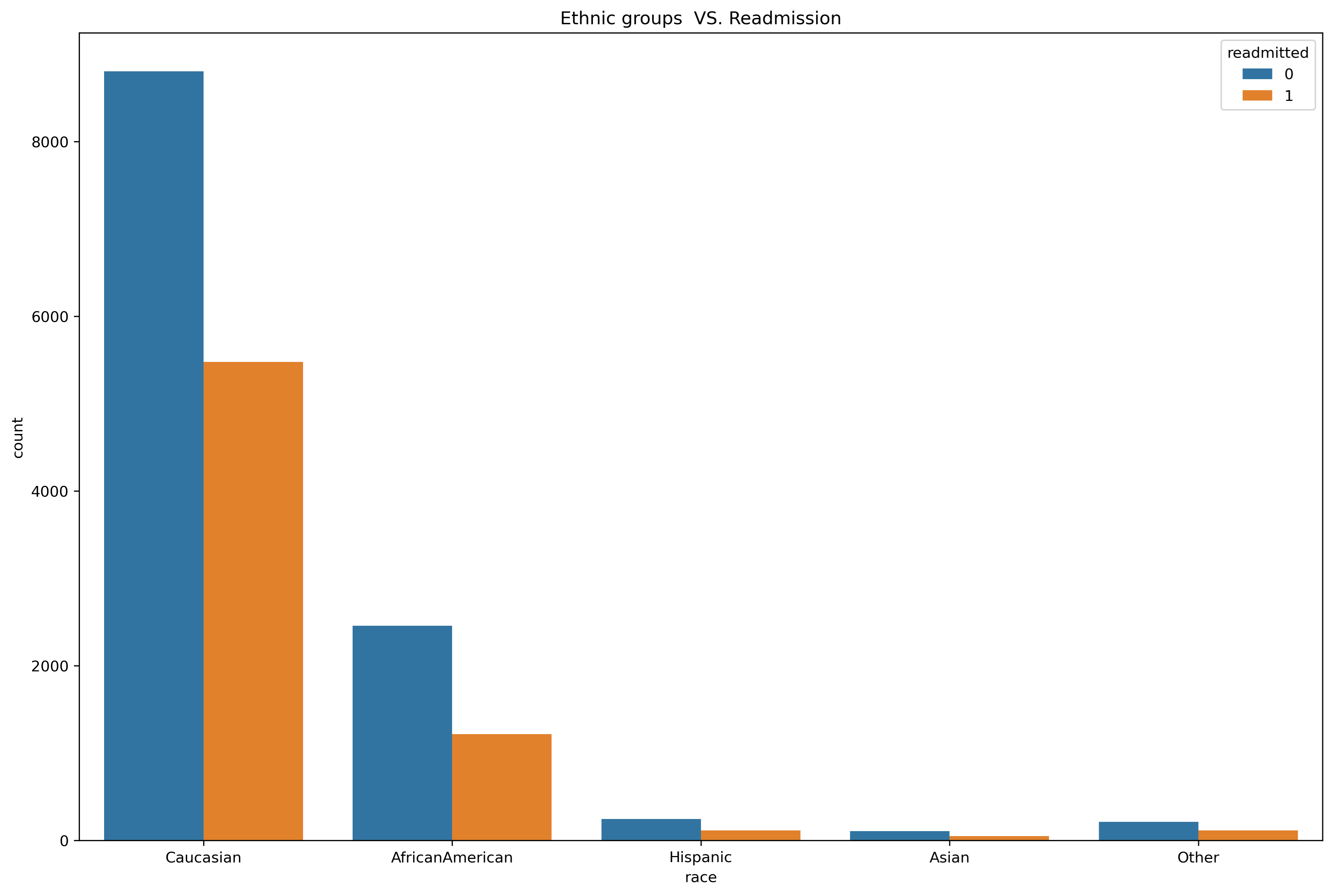 GitHub - gaganref/DiabeticDataAnalysis: A simple data analysis of diabetic data using python
