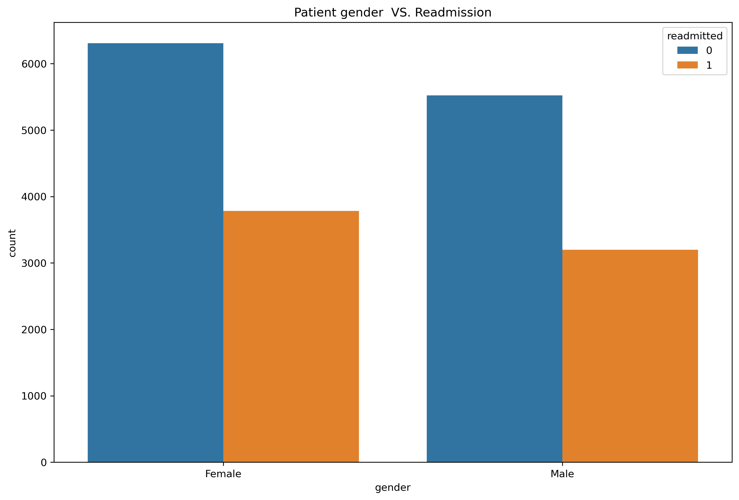 GitHub - gaganref/DiabeticDataAnalysis: A simple data analysis of diabetic data using python