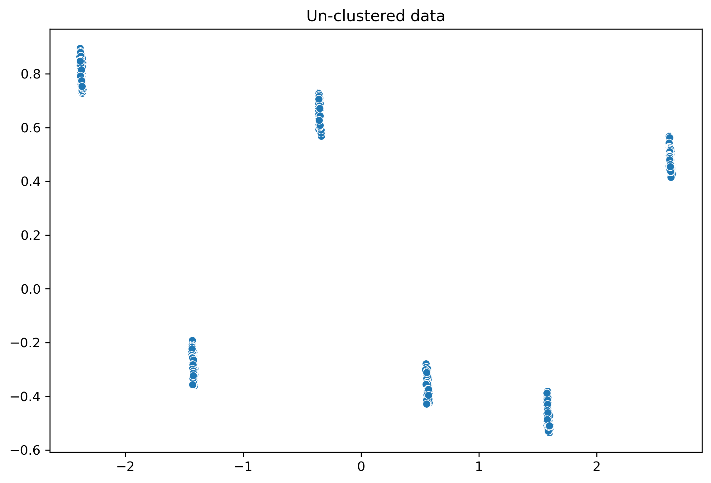GitHub - gaganref/DiabeticDataAnalysis: A simple data analysis of diabetic data using python