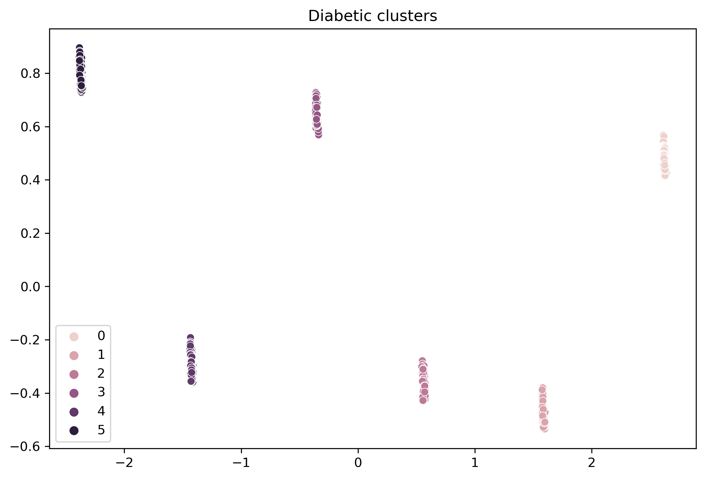 GitHub - gaganref/DiabeticDataAnalysis: A simple data analysis of diabetic data using python