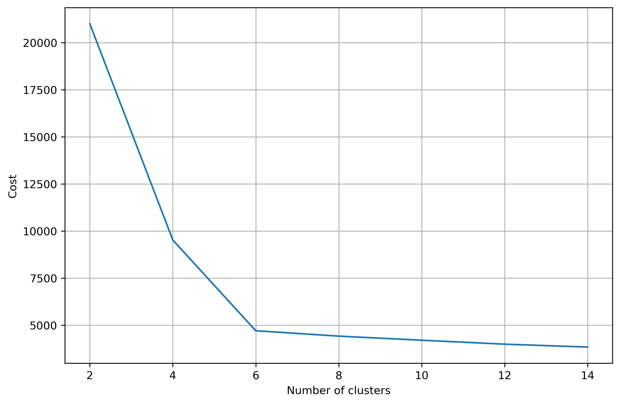 GitHub - gaganref/DiabeticDataAnalysis: A simple data analysis of diabetic data using python