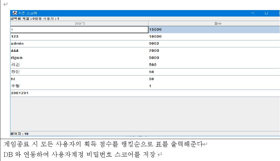 GitHub - RiGun-K/2021-Java-Practice: 2021 Practice Java