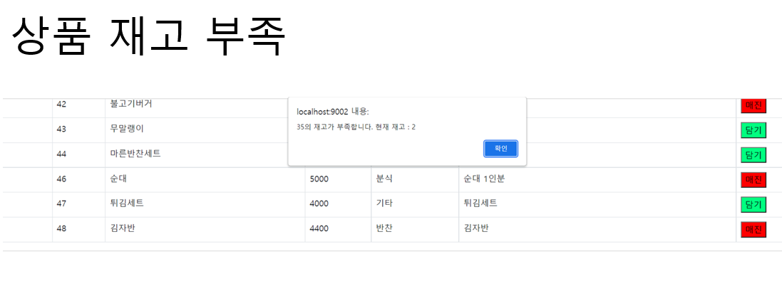 GitHub - RiGun-K/Spring-Kiosk: Spring TeamProject