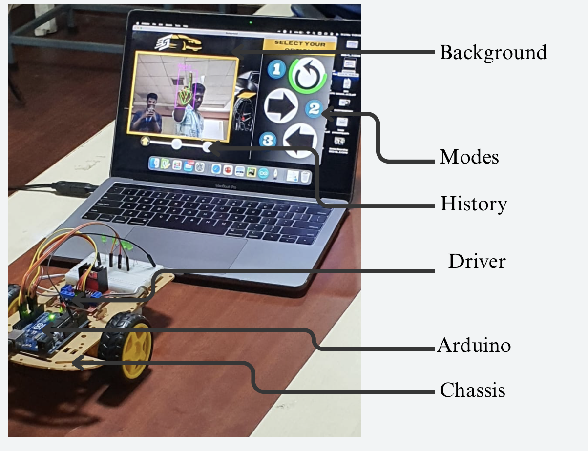 GitHub - Smith-S-S/Design-And-Development-of-Vision-Based-Hand-Gesture ...