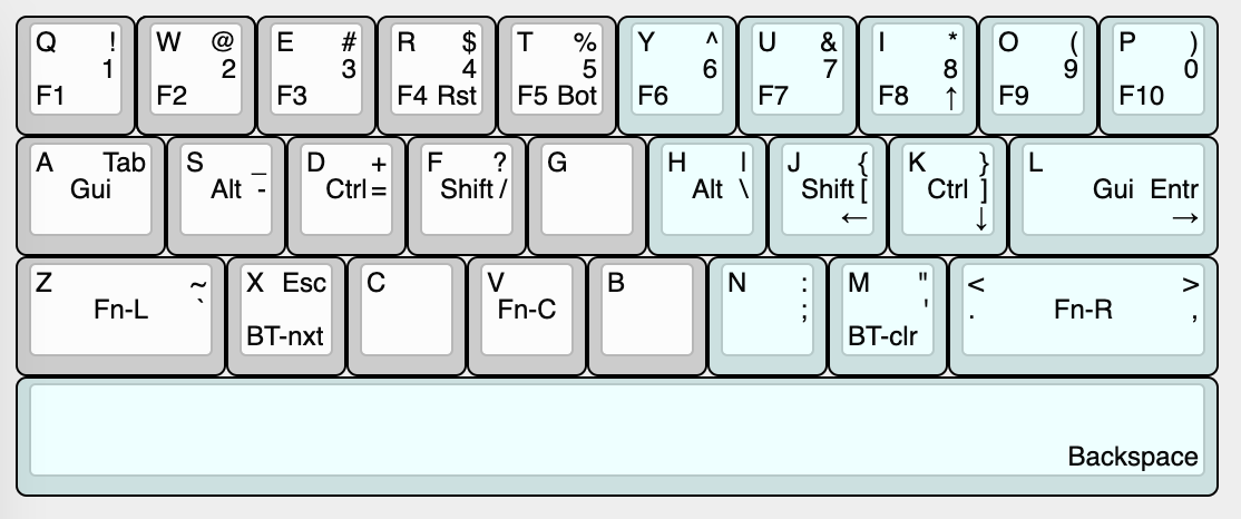 GitHub - dcpedit/micro10