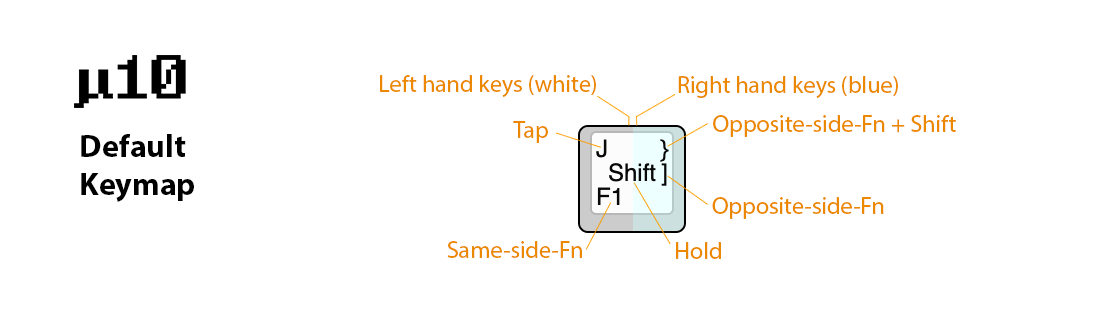 GitHub - dcpedit/micro10