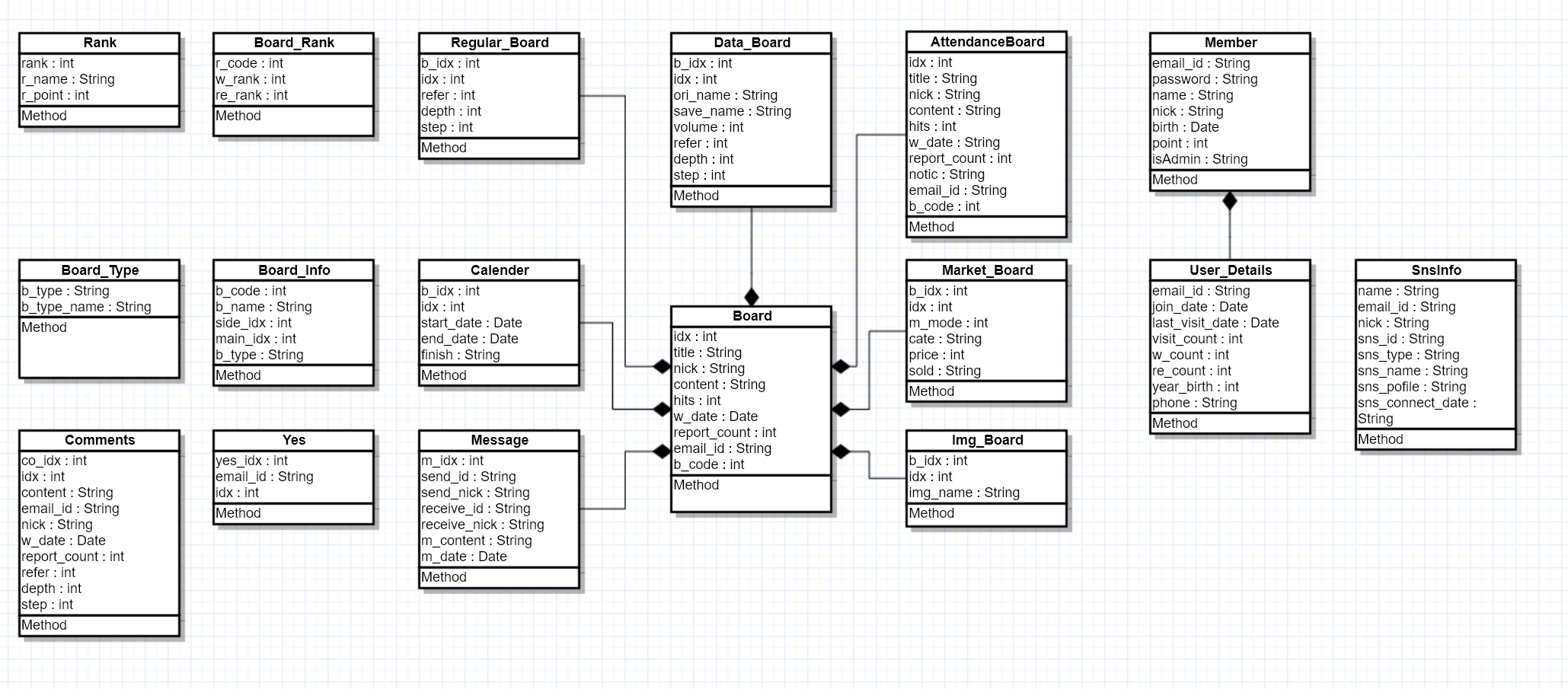 GitHub - Pproject2byTeam1/cafe_project: KOSA 대보정보통신/날리지큐브/헬스허브 교육과정의 2차 프로젝트입니다.
