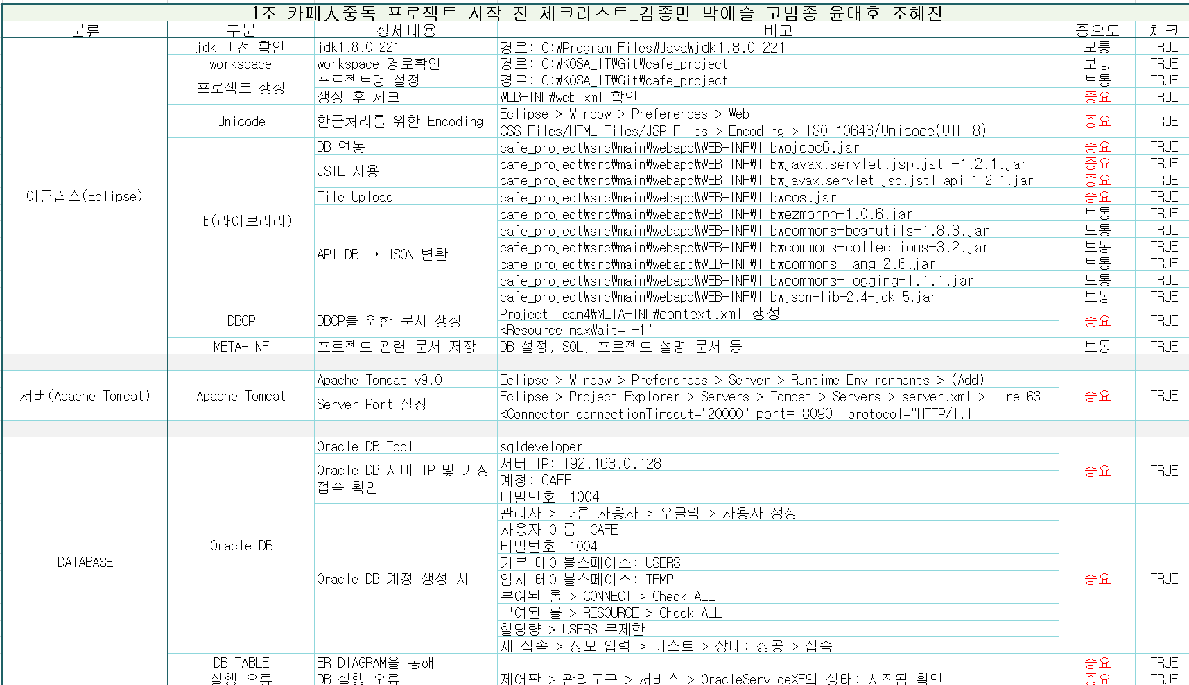 GitHub - Pproject2byTeam1/cafe_project: KOSA 대보정보통신/날리지큐브/헬스허브 교육과정의 2차 프로젝트입니다.
