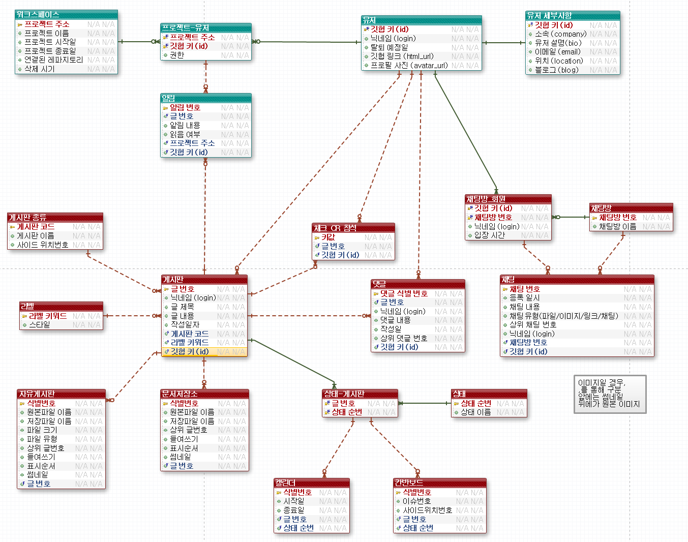 GitHub - KOSA703-Team4-FinalProject/MOMOCO_Project