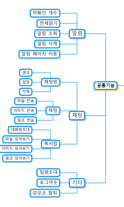 GitHub - KOSA703-Team4-FinalProject/MOMOCO_Project
